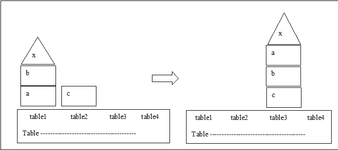 Part4 Task2. Blocks World with ASP We have a | Chegg.com