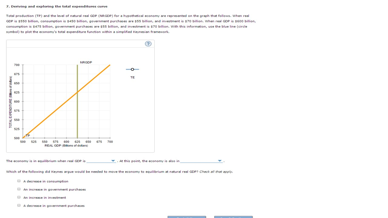 Solved Deriving and exploring the total expenditures curve | Chegg.com Solved Deriving and exploring the total expenditures curve | Chegg.com