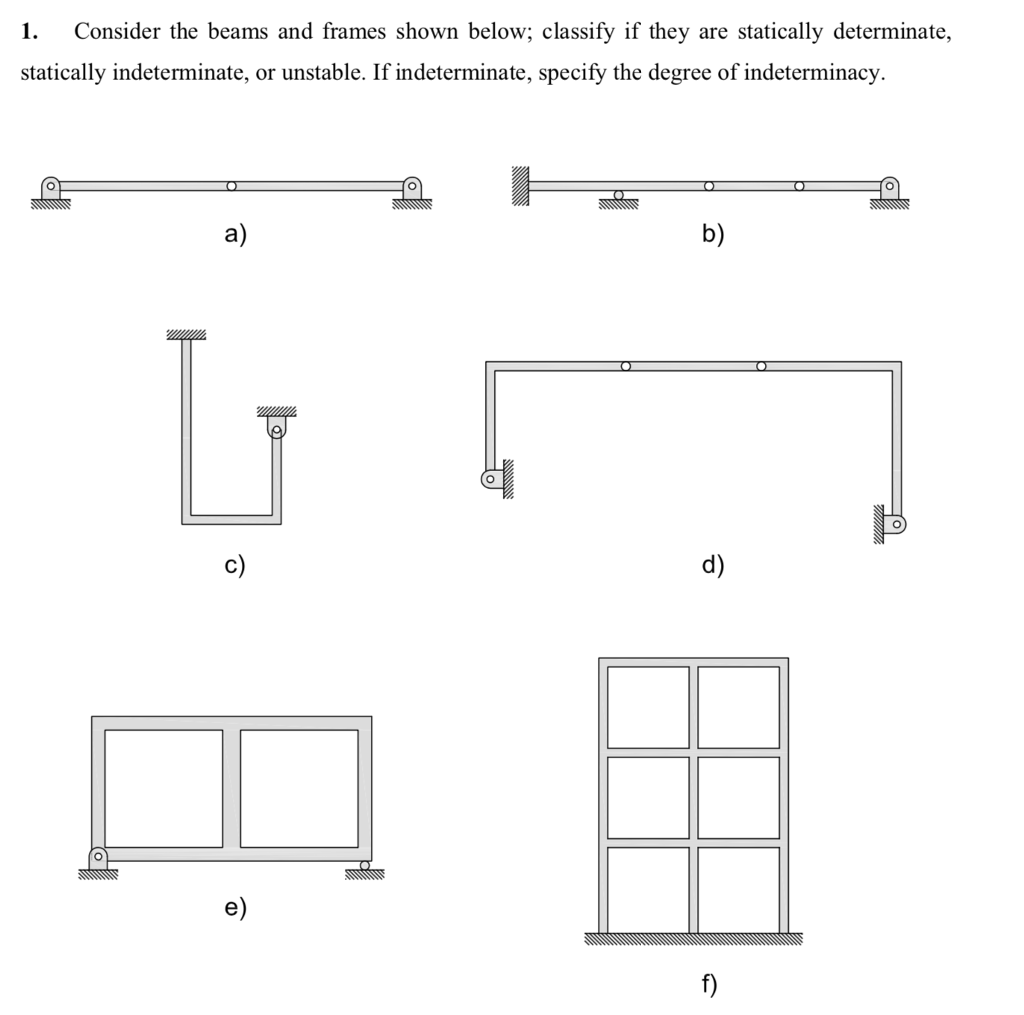 Solved 1. Consider the beams and frames shown below; | Chegg.com