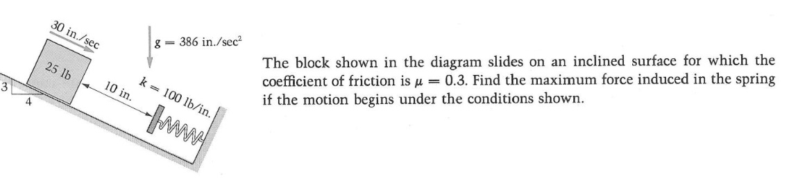 Solved The block shown in the diagram slides on an inclined | Chegg.com