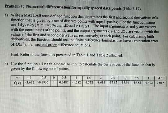 Solved Problem 1: Numerical differentiation for equally | Chegg.com