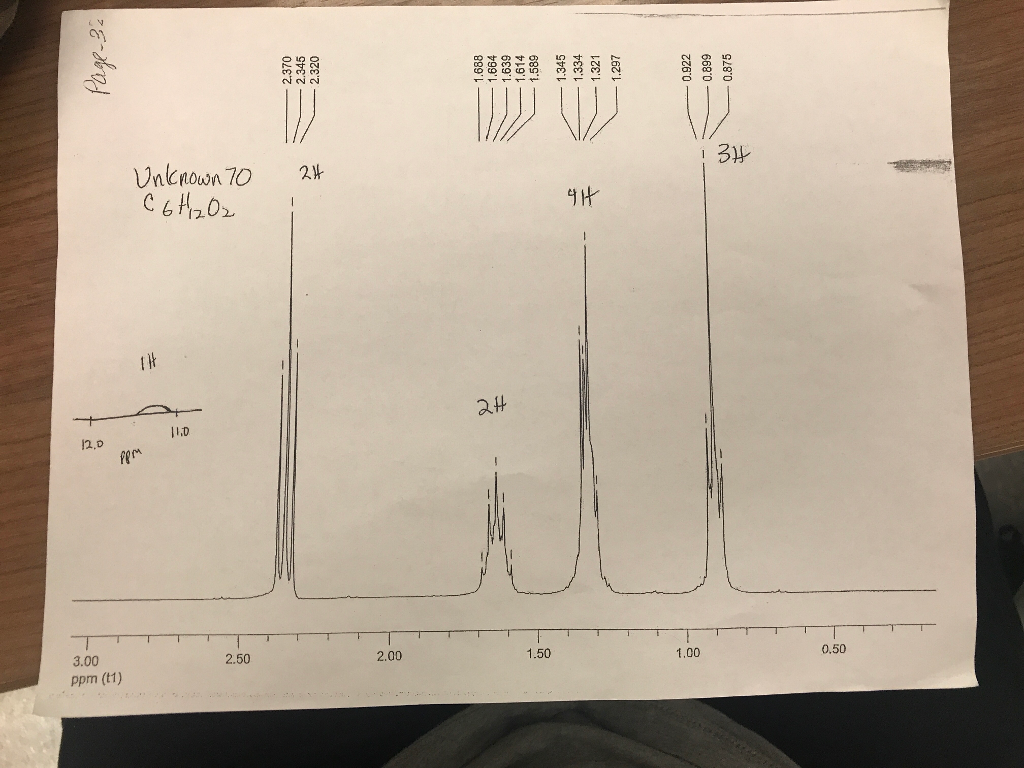 Solved 1. Figure out what the unknown is based on H-NMR and | Chegg.com
