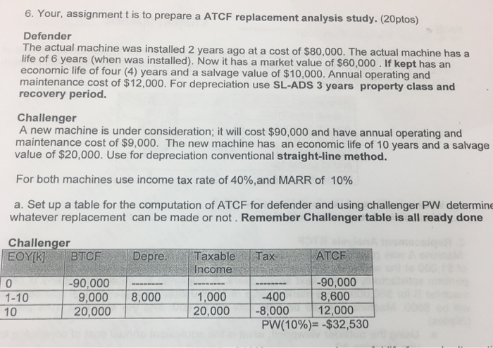 Solved Your, assignment t is to prepare a ATCF replacement | Chegg.com