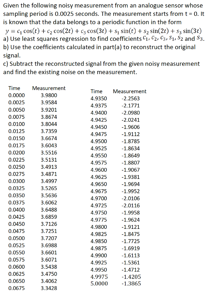 Solved Given the following noisy measurement from an | Chegg.com