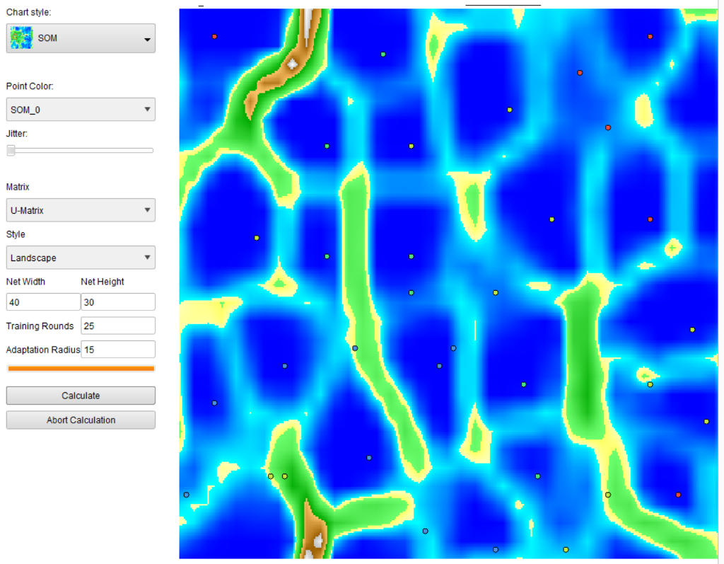 Data Mining Question I am using Rapid Miner, using | Chegg.com