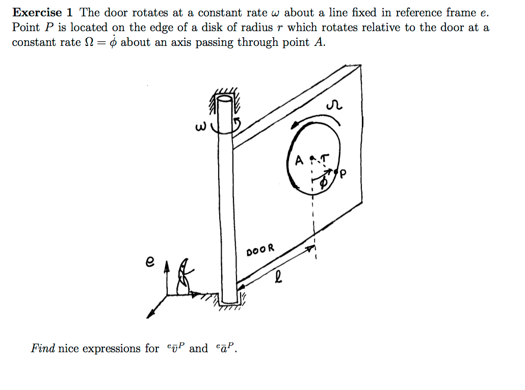 Question: The door rotates at a constant rate ? about | Chegg.com
