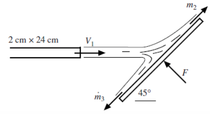 Solved A rectangular jet strikes a stationary plate as shown | Chegg.com