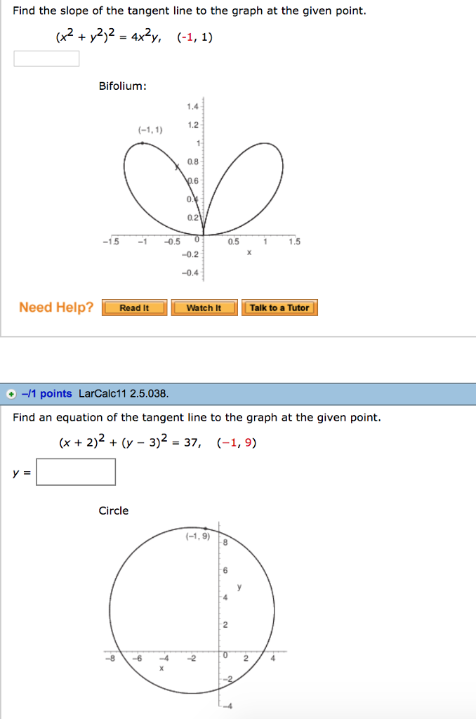 Solved Find the slope of the tangent line to the graph at | Chegg.com
