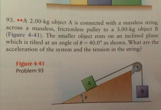 Solved A 2.00 kg object A is connected with a massless | Chegg.com Solved A 2.00 kg object A is connected with a massless | Chegg.com