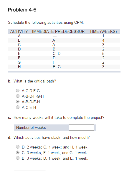 Solved Schedule the following activities using CPM: ACTIVITY | Chegg.com
