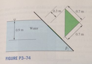 Solved Determine the resultant force acting on the | Chegg.com