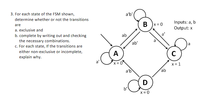 3. For each state of the FSM shown, a'b' determine | Chegg.com