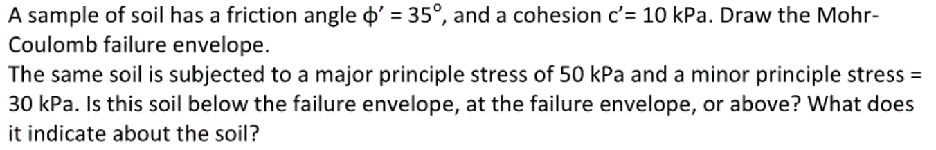 Solved A sample of soil has a friction angle phi' = | Chegg.com