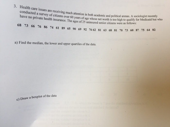 Solved Health care issues are receiving much attention in | Chegg.com