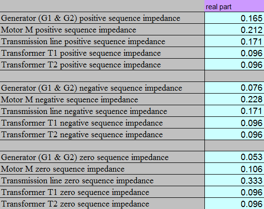 Solved POWER SYSTEM . Given that the following: Zth | Chegg.com