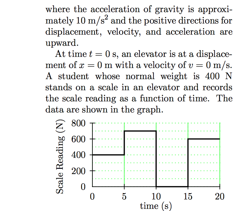 Solved a)What is the velocity of the elevator at the end of | Chegg.com