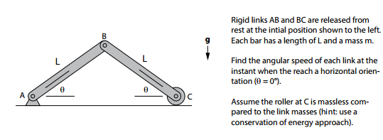 Solved Rigid links AB and BC are released from rest at the | Chegg.com
