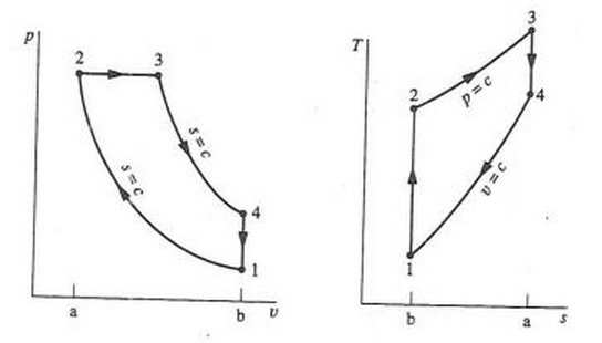 Solved Consider an Air standard diesel cycle. Operating data | Chegg.com