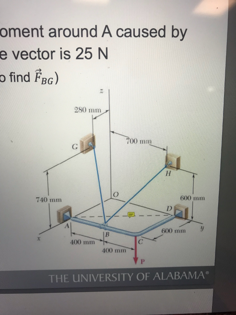 Solved in the figure below, solve for the moment around a | Chegg.com