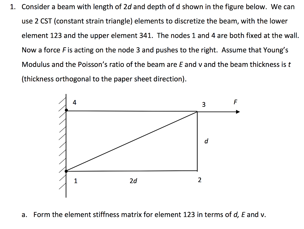 Solved Consider a beam with length of 2d and depth of d | Chegg.com