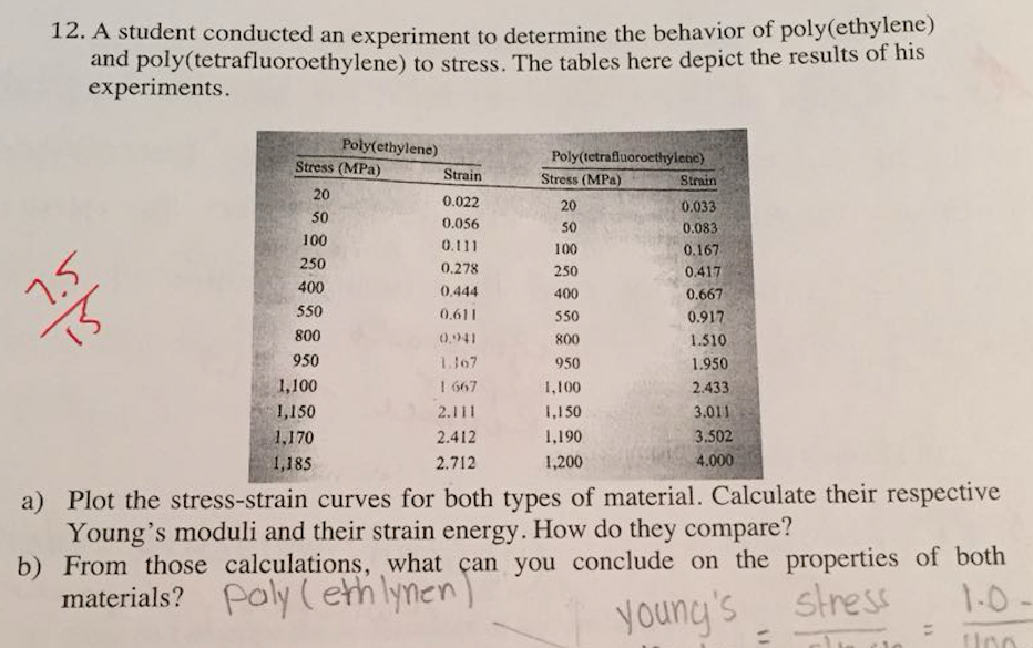 Solved 12. A student conducted an experiment to determine | Chegg.com