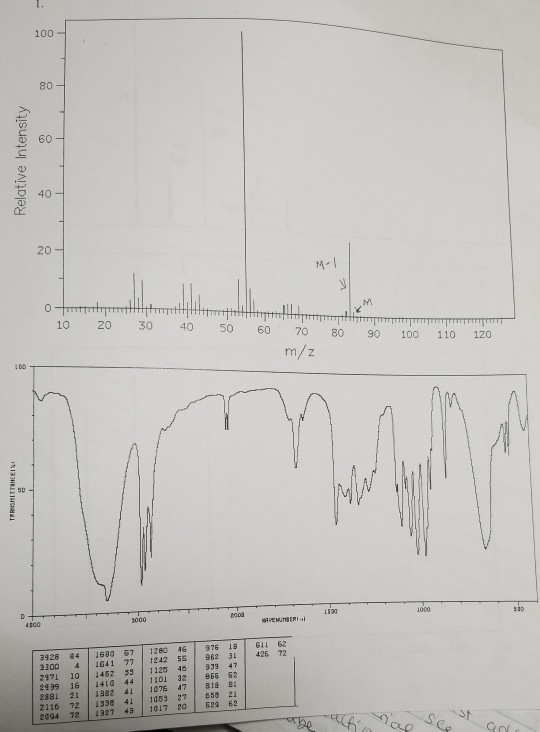 Solved I need help figuring out the structure, mw and | Chegg.com