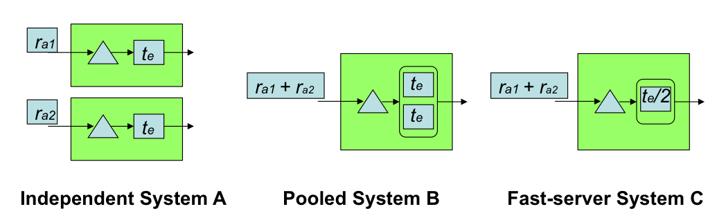 3.) This question is intended to build and test your | Chegg.com