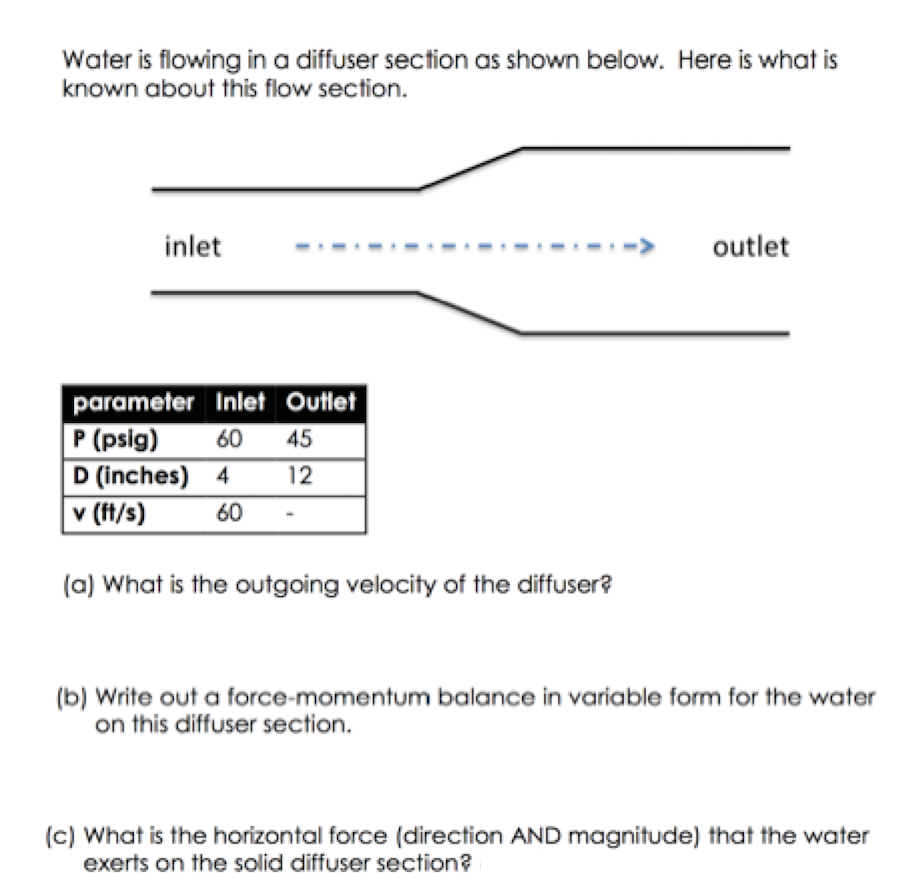 Solved Water is flowing in a diffuser section as shown | Chegg.com