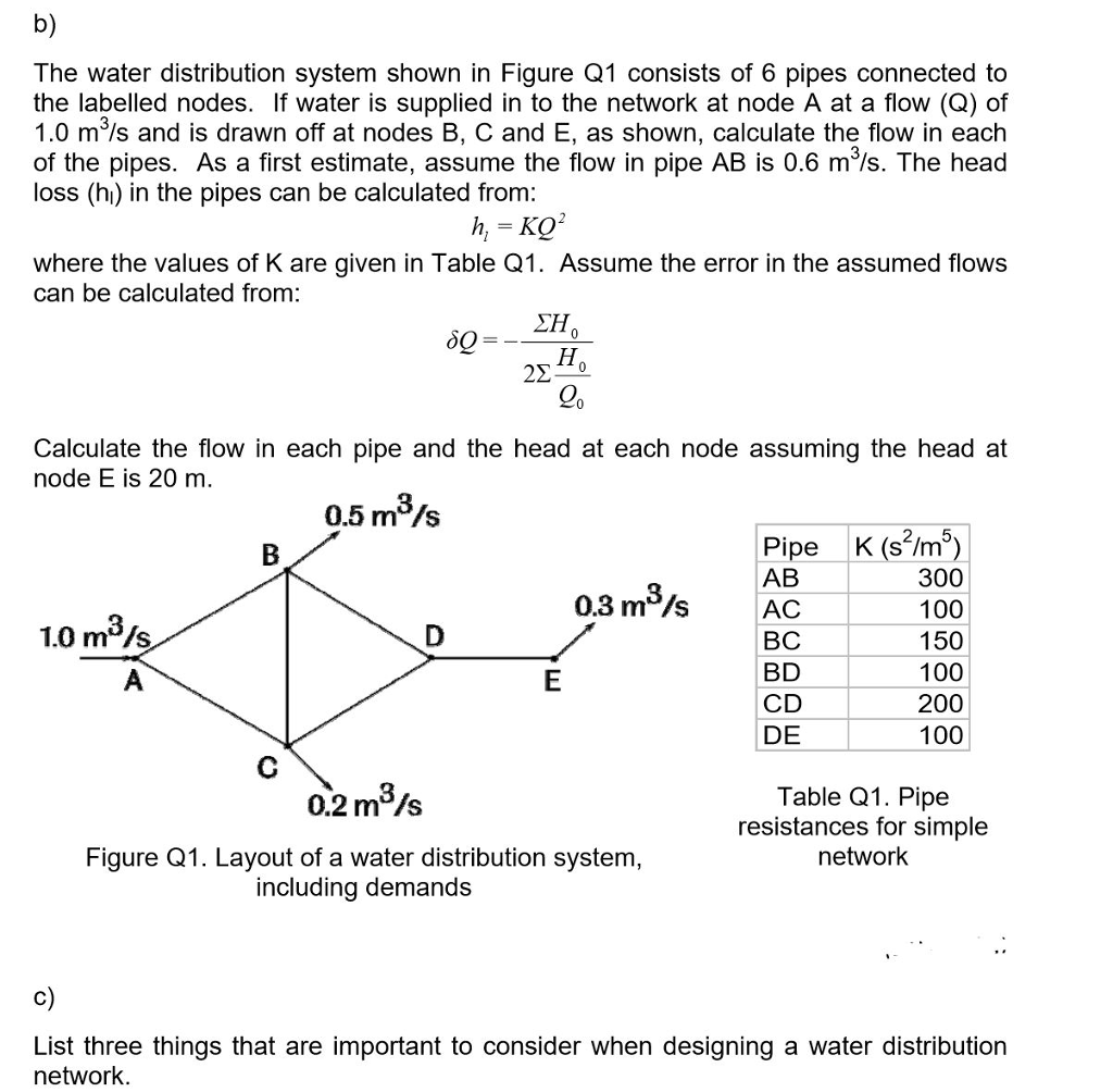 Solved The water distribution system shown in Figure Q1 | Chegg.com