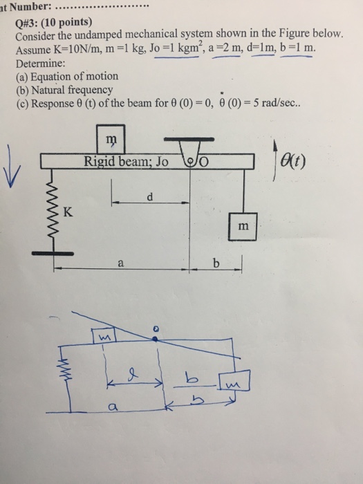 Solved Consider the undamped mechanical system shown in the | Chegg.com