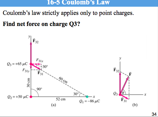 Solved 16-3 Coulomb's Law Coulomb's law strictly applies | Chegg.com