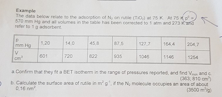 Solved Example The data below relate to the adsorption of N2 | Chegg.com