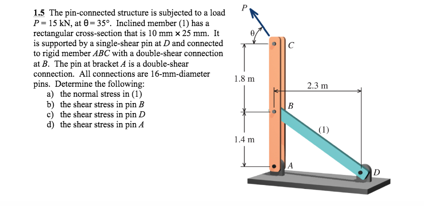 Solved 1.5 The pin-connected structure is subjected to a | Chegg.com