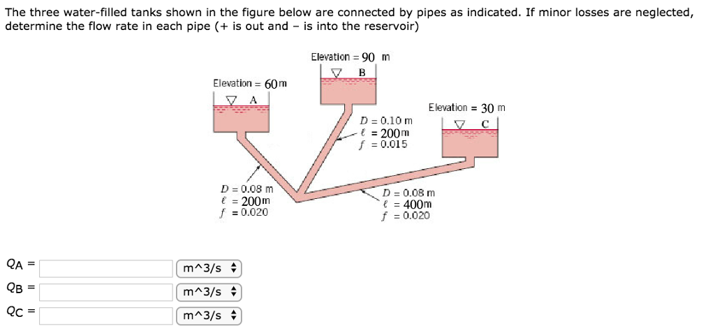 Solved The three water-filled tanks shown in the figure | Chegg.com