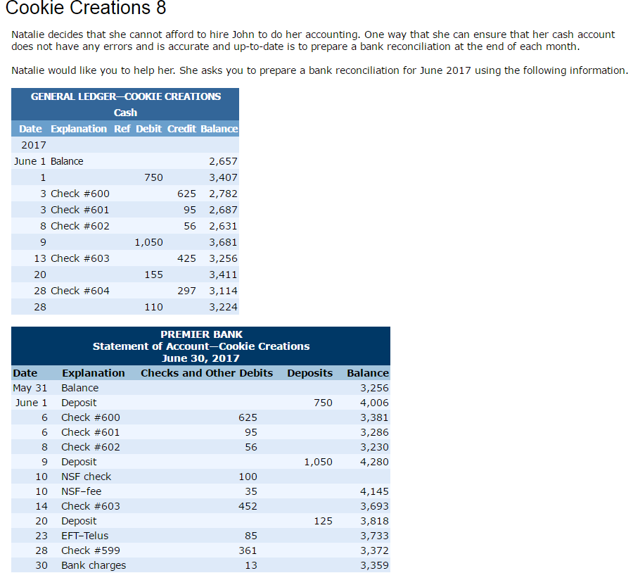 Solved Cookie Creations 8 Natalie decides that she cannot | Chegg.com