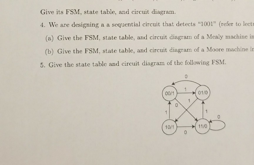 Solved Give its FSM, state table, and circuit diagram. 4. We | Chegg.com