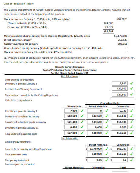 Solved Cost of Production Report The Cutting Department of | Chegg.com