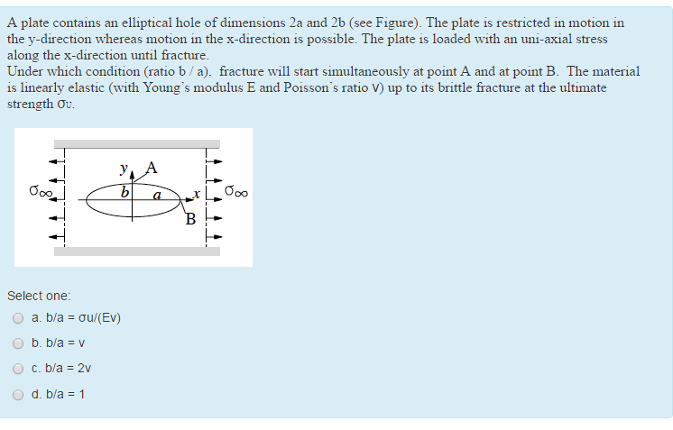 Solved A plate contains an elliptical hole of dimensions 2a | Chegg.com