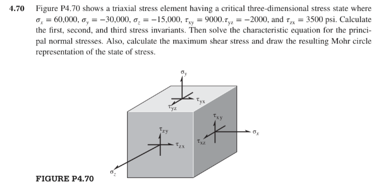 Solved Figure P4.70 shows a triaxial stress element having a | Chegg.com