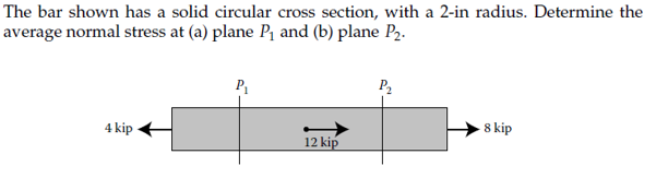 Solved The bar shown has a solid circular cross section, | Chegg.com