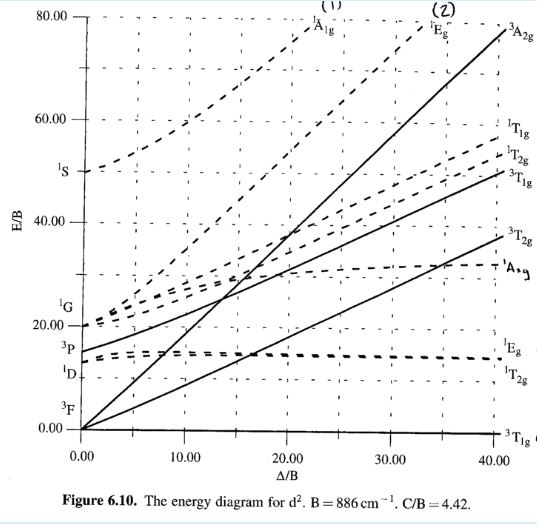 The top plot is the absorption spectrum of Cs2[NiCl4] | Chegg.com