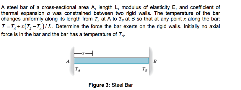 A steel bar of a cross-sectional area A, length L, | Chegg.com
