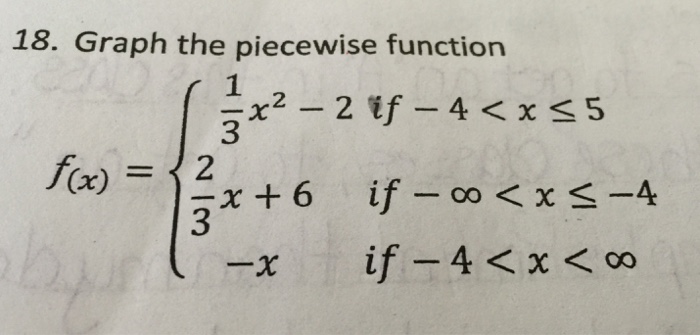 Solved Graph the piecewise function f(x) = {1/3x^2 - 2 if - | Chegg.com