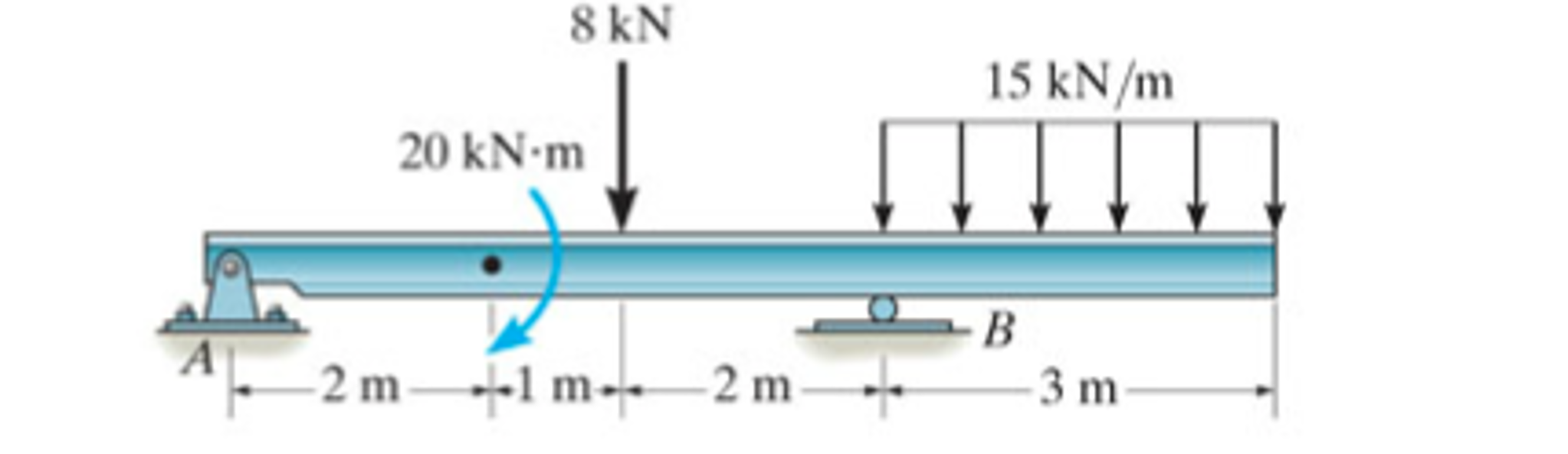 Solved Draw the shear and moment diagrams for the beam. | Chegg.com