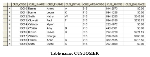 Solved The database model in Figure 6.1 reflects the | Chegg.com