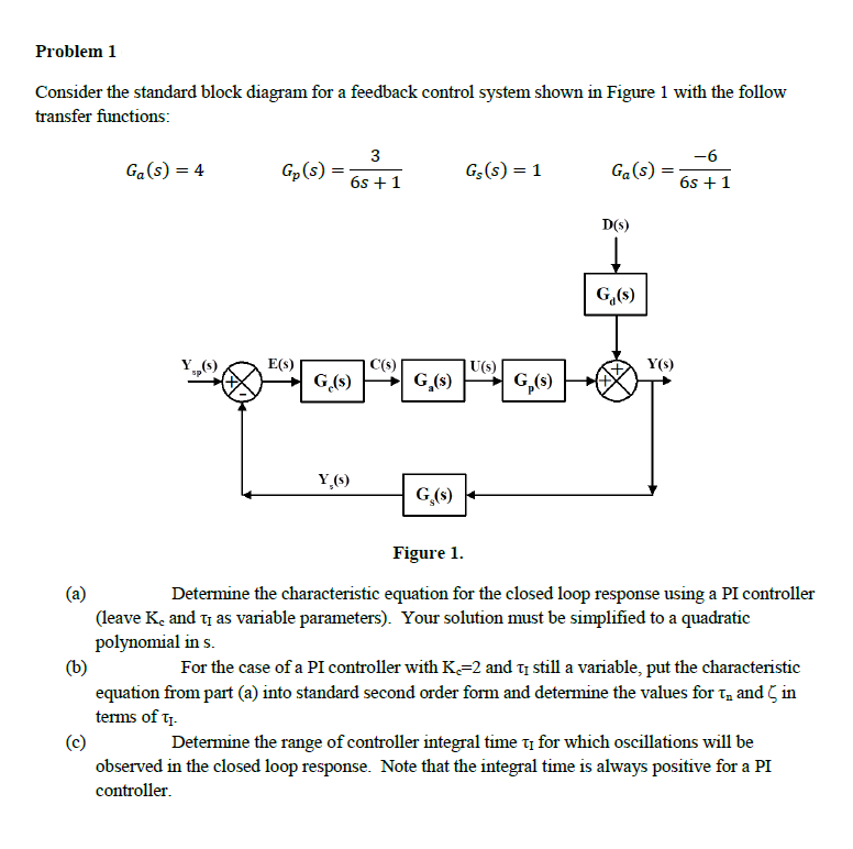 Solved Problem 1 Consider the standard block diagram for a | Chegg.com