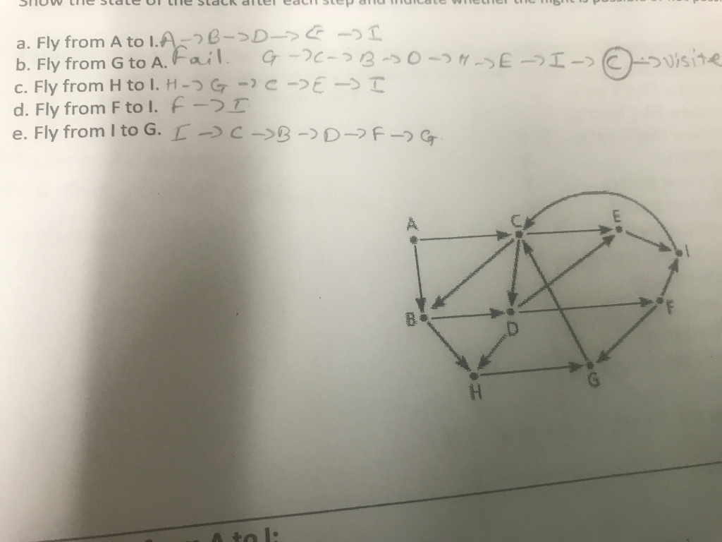 using the map below execute the flight algorithm for | Chegg.com
