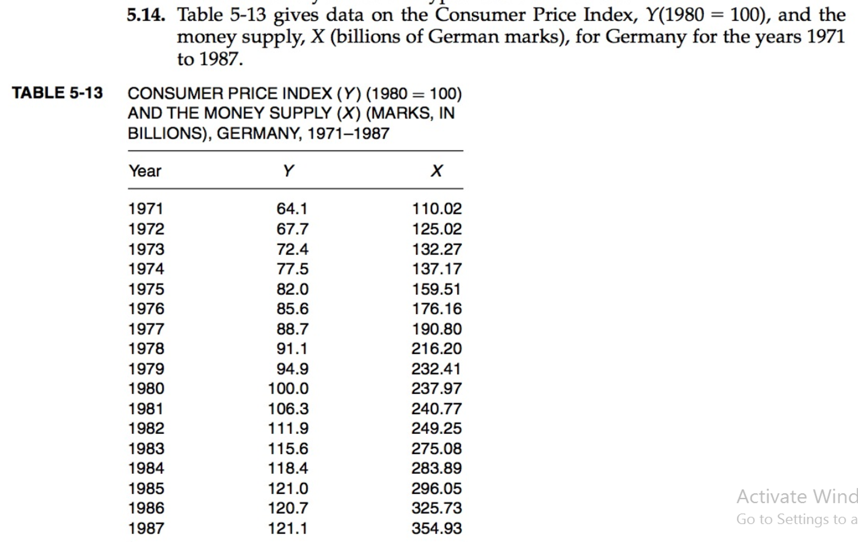 Solved 5.14. Table 5-13 gives data on the Consumer Price | Chegg.com