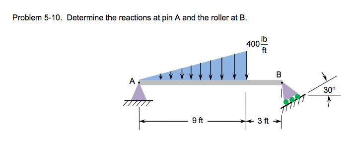 Solved Determine the reactions at pin A and the roller at B. | Chegg.com