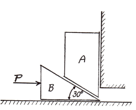 Solved 1. (20 points) Blocks A & B each weigh 200 pounds. | Chegg.com